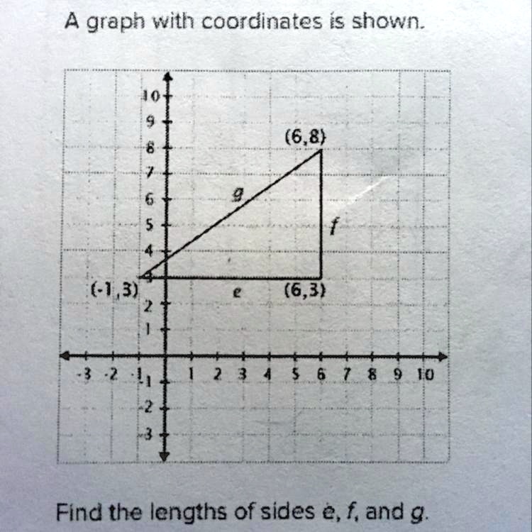 A graph with coordinates is shown. Find the lengths of sides e, f, and ...