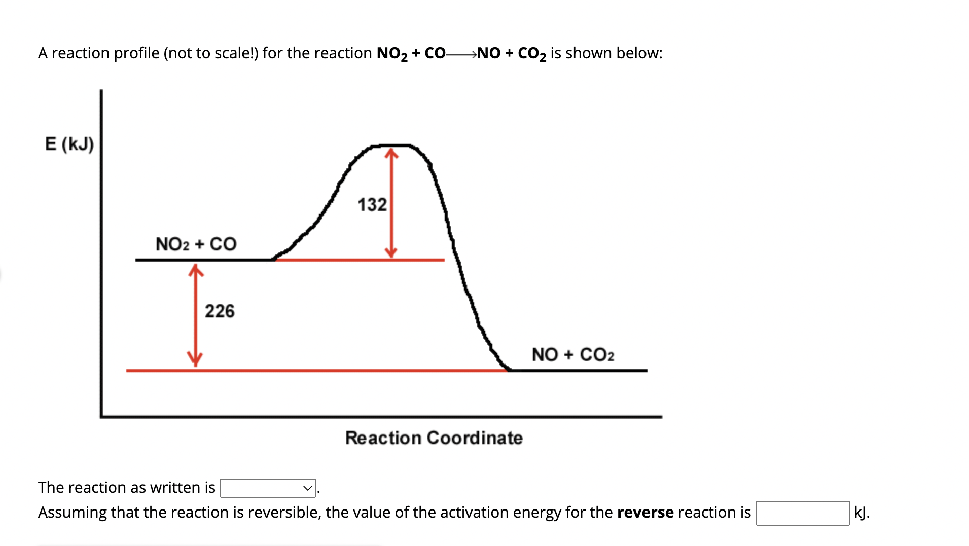 A reaction profile (not to scale!) for the reaction 𝐍 𝐎2+𝐂 𝐎 𝐍 𝐎+𝐂 𝐎2 ...