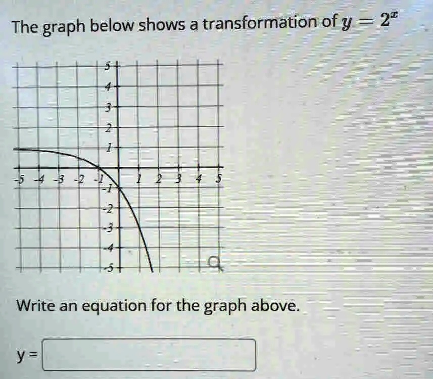 The graph below shows a transformation ofy = 22 Write an equation for ...