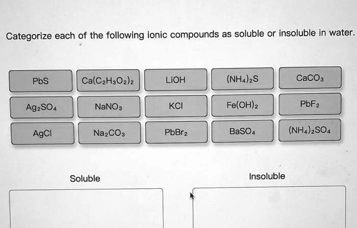 SOLVED: Categorize each of the following ionic compounds as soluble or ...
