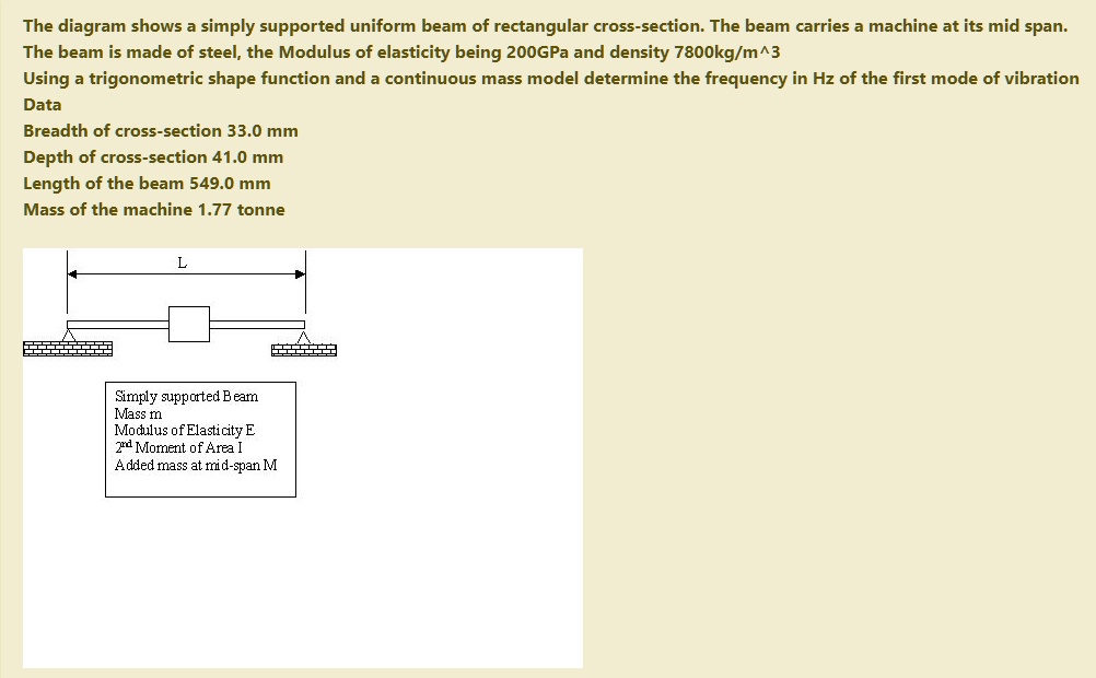 SOLVED: The diagram shows a simply supported uniform beam of rectangular cross-section. The beam ...
