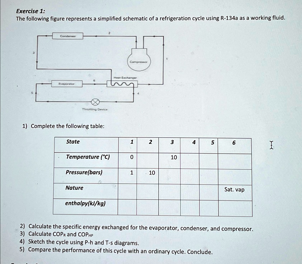 SOLVED: Exercise 1: The following figure represents a simplified ...