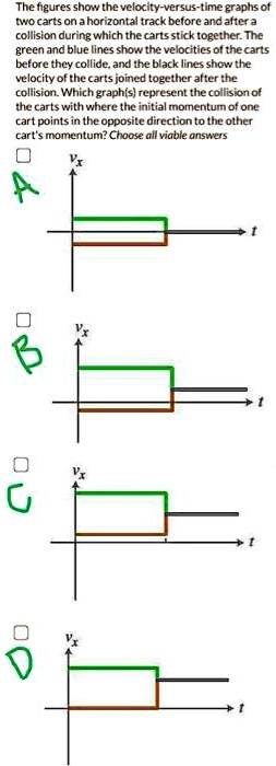 The figures show the velocity-versus-time graphs of two carts on a horizontal track before and ...