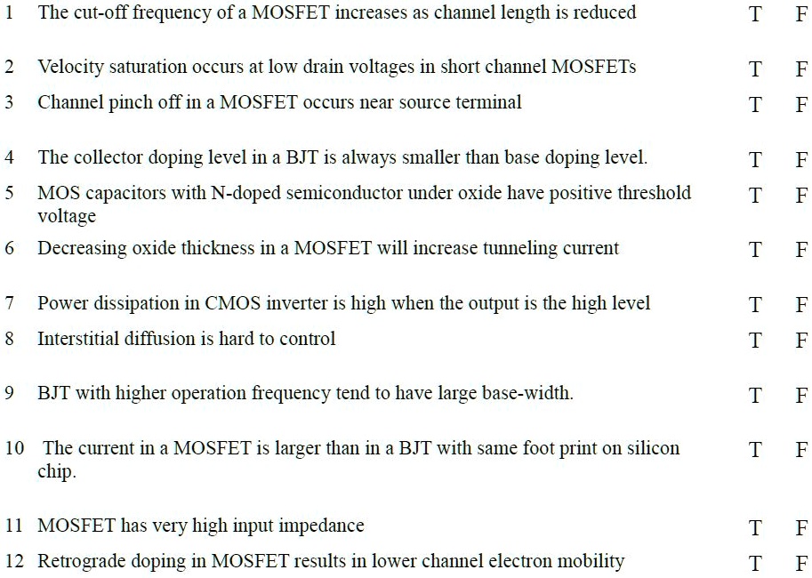 1 The cut-off frequency of a MOSFET increases as channel length is ...