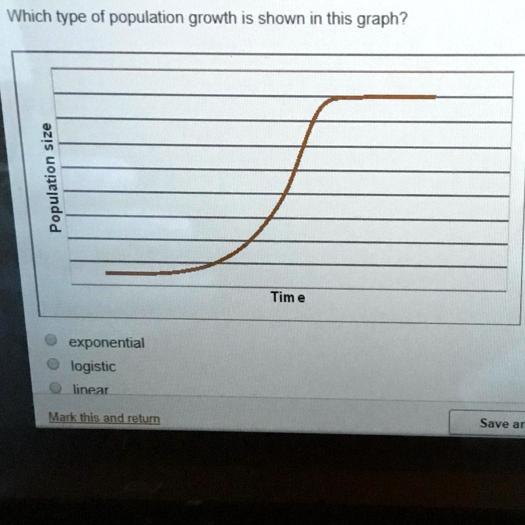 SOLVED: Which type of population growth is shown in this graph ...