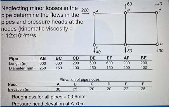 Neglecting minor losses in the pipe determine the flows in the pipes ...