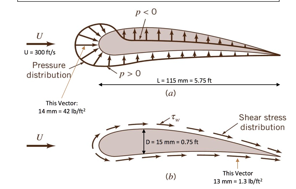 SOLVED: HW Problem 14 EGEN 335 Summer 2018 Cahoon The hypothetical ...