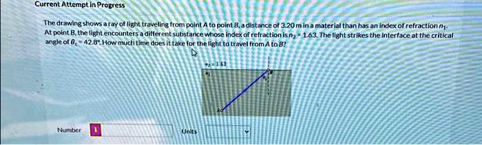 SOLVED: Current Attempt in Progress The drawing shows a ray of light ...