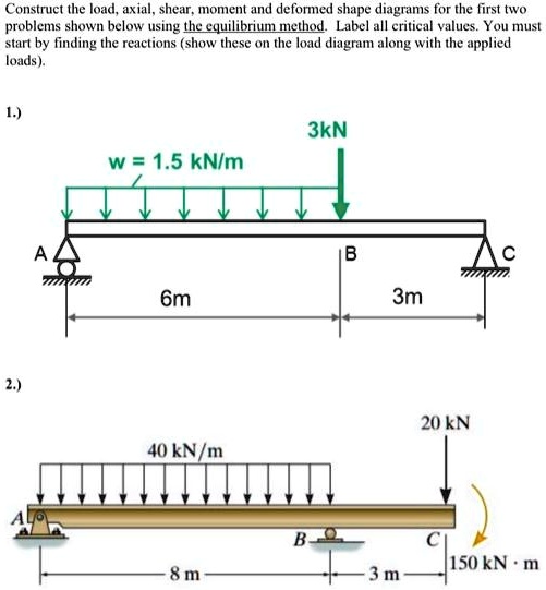 Construct the load, axial, shear, moment and deformed shape diagrams for the first two problems ...