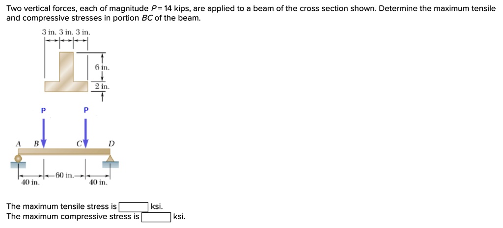 SOLVED: Two vertical forces each of magnitude P= 14 kips are applied to ...