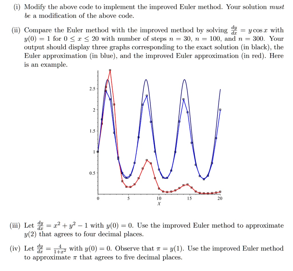 Solved Modify The Above Code To Implement The Improved Euler Method Your Solution Must Be A 7326