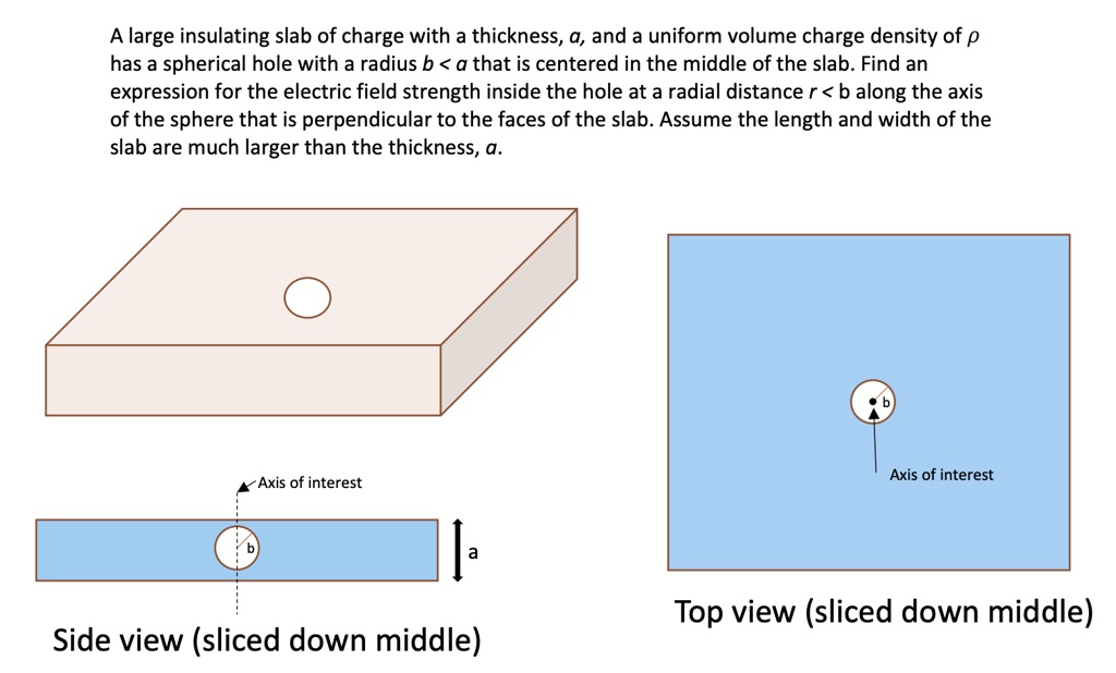 SOLVED: A large insulating slab of charge with a thickness, @, and a ...