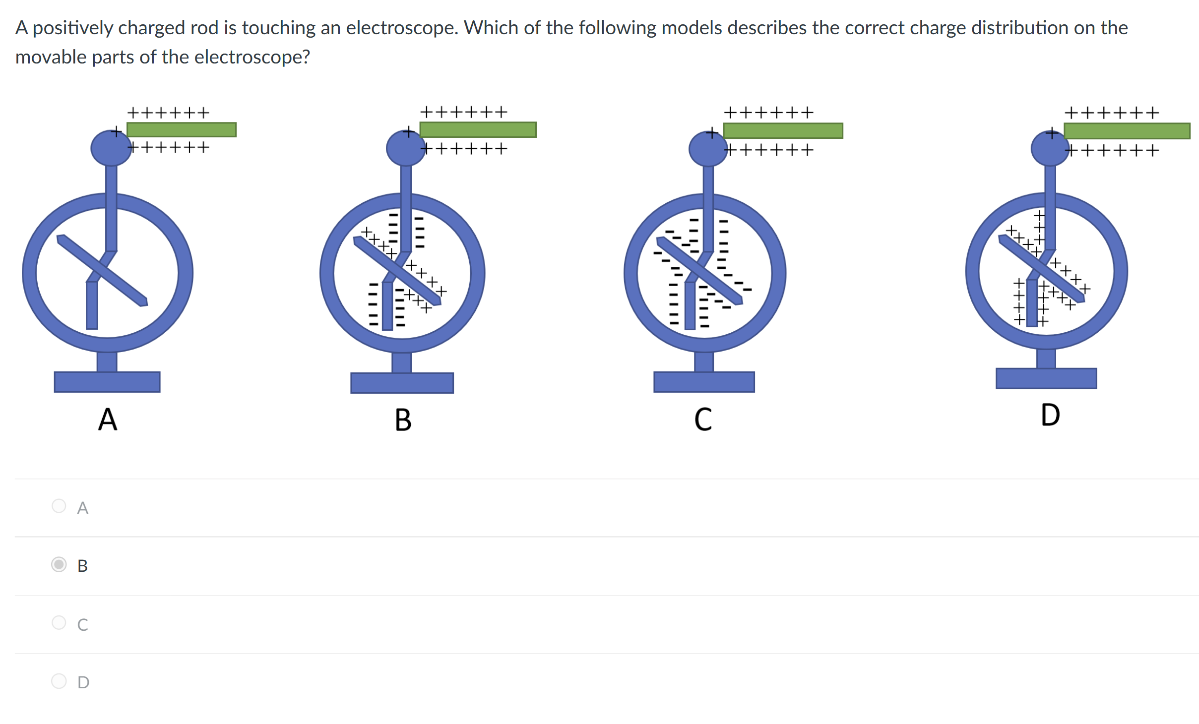 A positively charged rod is touching an electroscope. Which of the ...