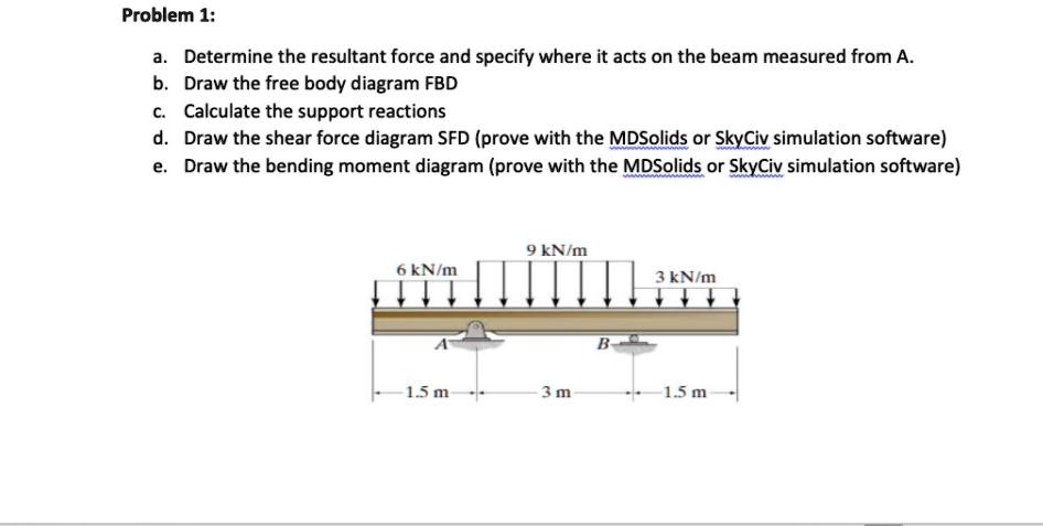 Problem 1: a. Determine the resultant force and specify where it acts on the beam measured from ...
