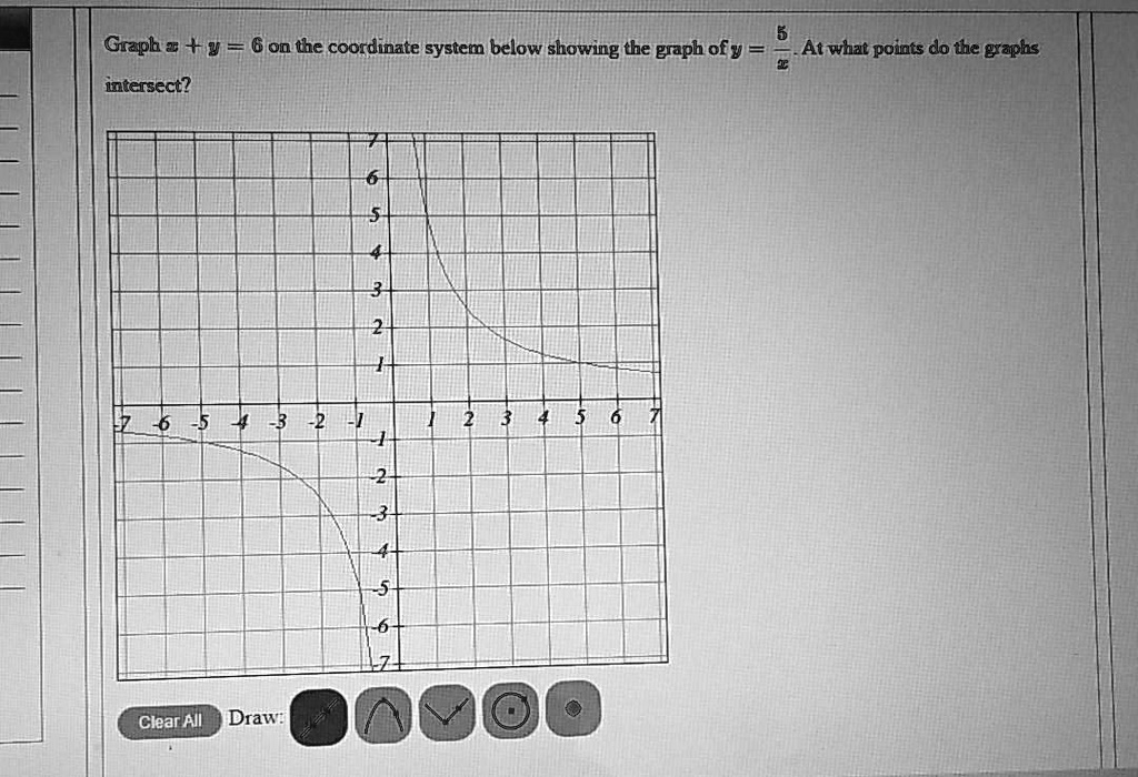 SOLVED:Grzph 2 t0= 6 on the coordinate system below showing the graph ofy = intersect? At what ...