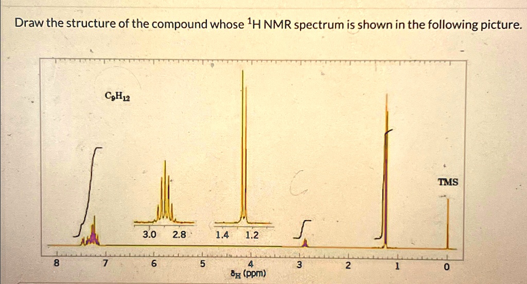 Draw the structure of the compound whose ^1H NMR spectrum is shown in the following picture. C9H12