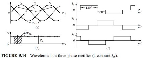 SOLVED: In a three-phase rectifier, if the input currents are of rectangular waveforms, as shown ...