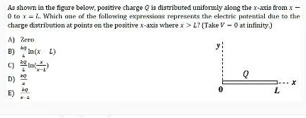 SOLVED: As shown in the figure below,positive charge Q is distributed uniformly along the x-axis ...