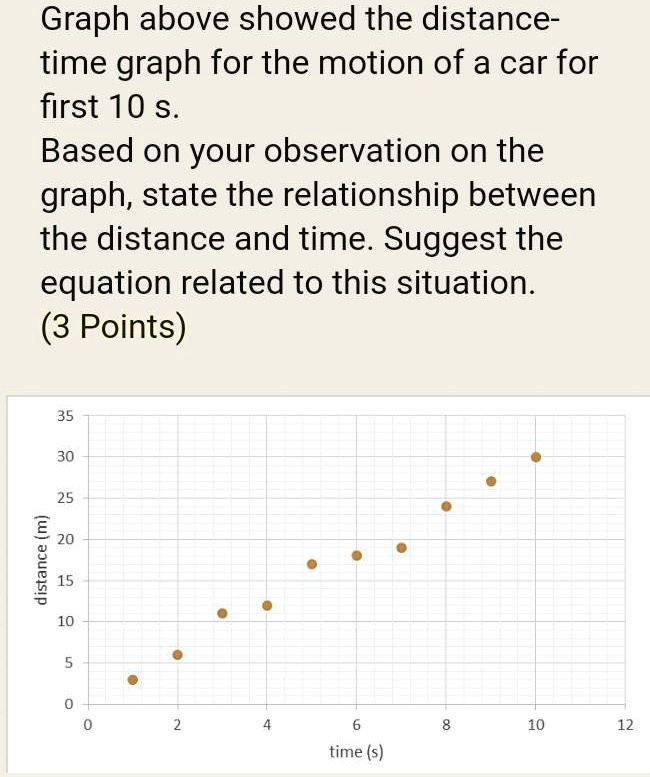 SOLVED:Graph above showed the distance- time graph for the motion of a ...