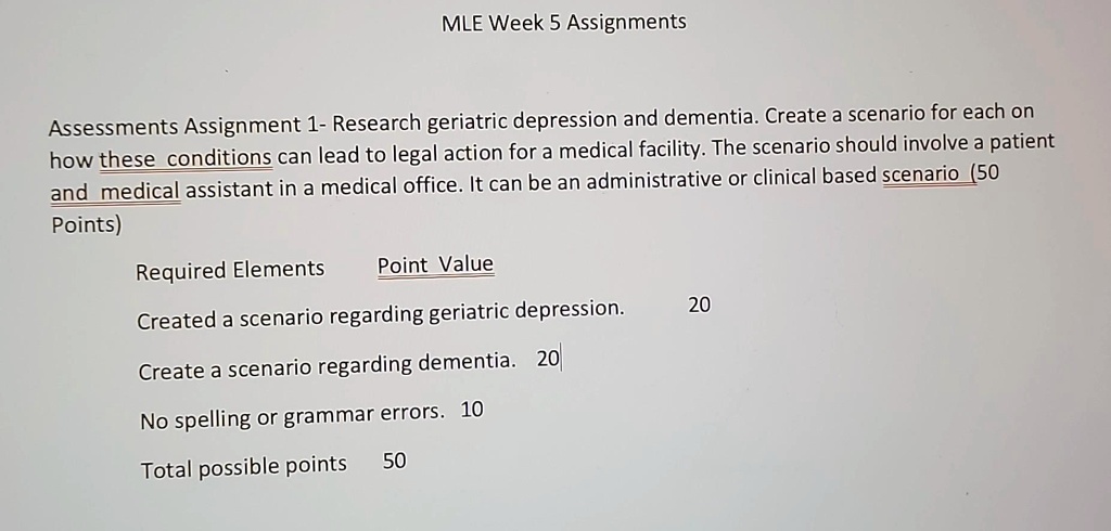SOLVED: MLE Week 5 Assignments Assessments Assignment 1 - Research on geriatric depression and ...