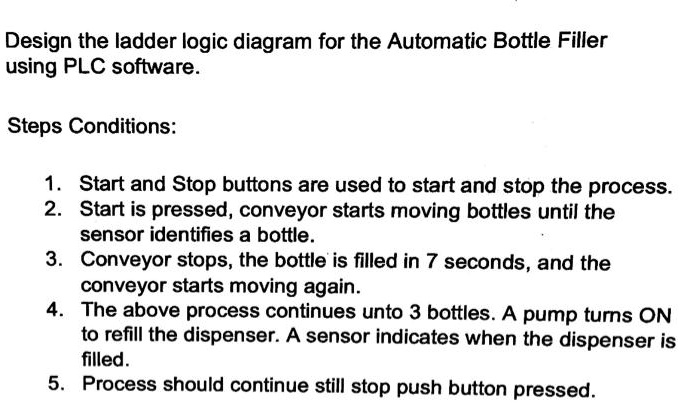 SOLVED: Design the ladder logic diagram for the Automatic Bottle Filler ...