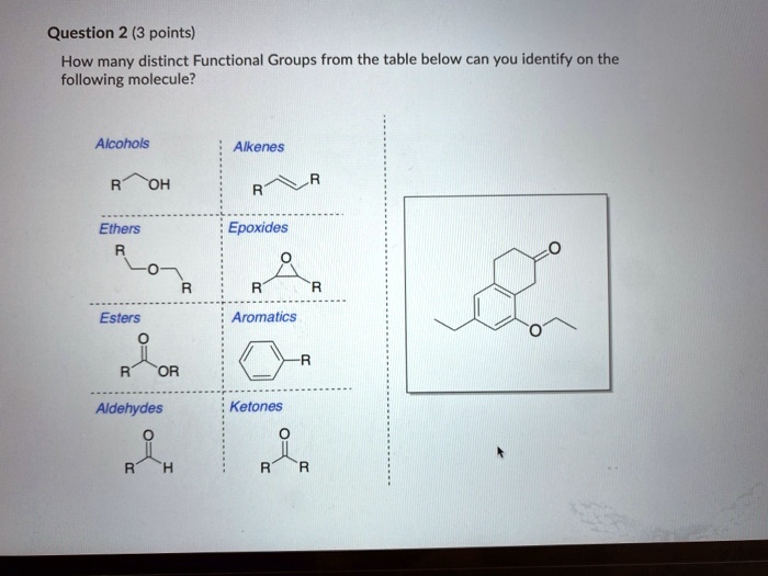 question 2 3 points how many distinct functional groups from the table ...
