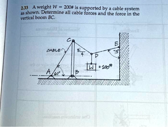 233 weight w 200 is supported by a cable system a8 shown determine all ...