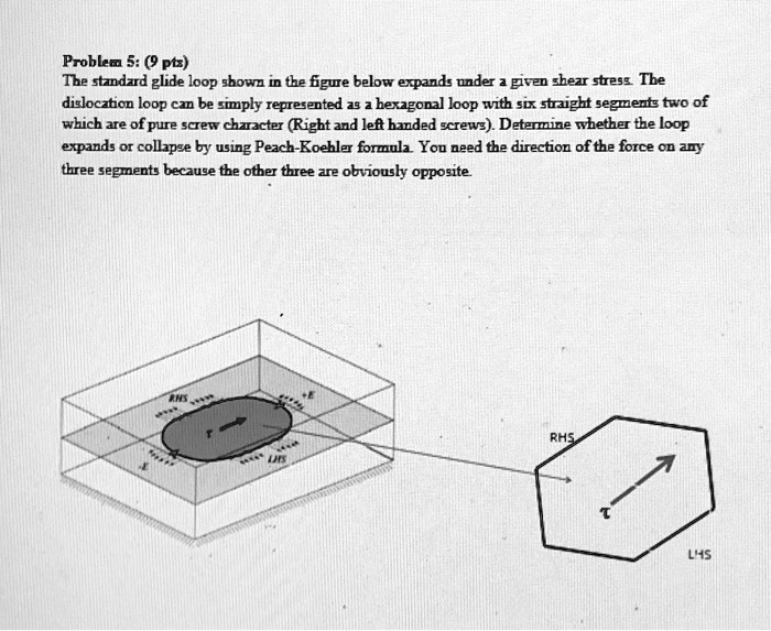 Problem 5: (9 pts) The standard glide loop shown in the figure below ...