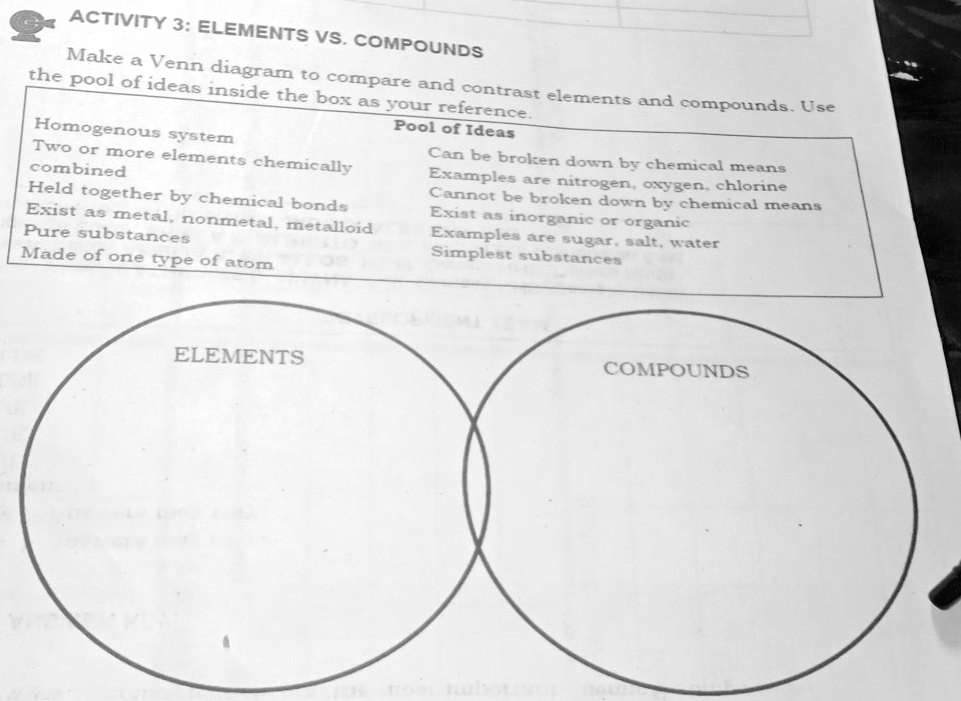 make a venn diagram to compare and contrast elements and compounds use ...