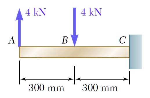 SOLVED: QUESTION 1 Draw the shear and moment diagrams. a) Determine the ...