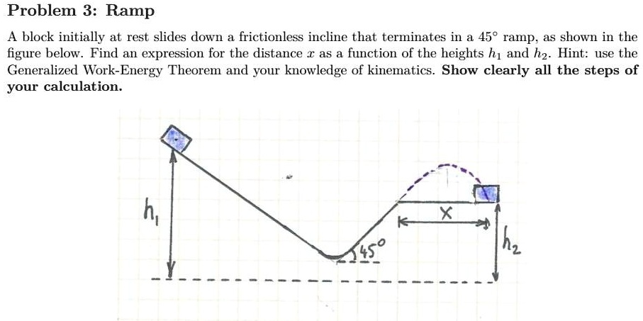 SOLVED: Problem 3: Ramp A block initially at rest slides down a frictionless incline that ...