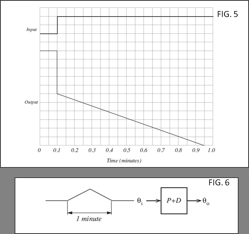 SOLVED: 5.- a.) FIGURE 5 shows the input and output waveforms for a ...