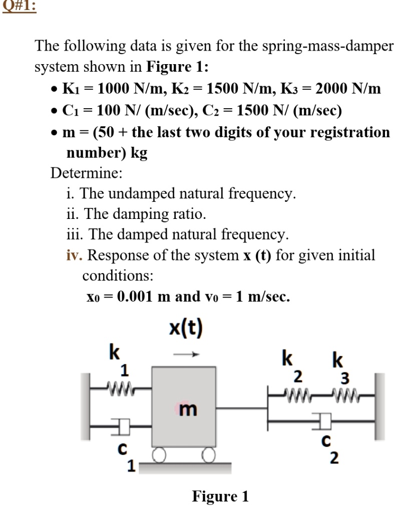 SOLVED: The following data is given for the spring-mass-damper system shown in Figure 1: K1 ...