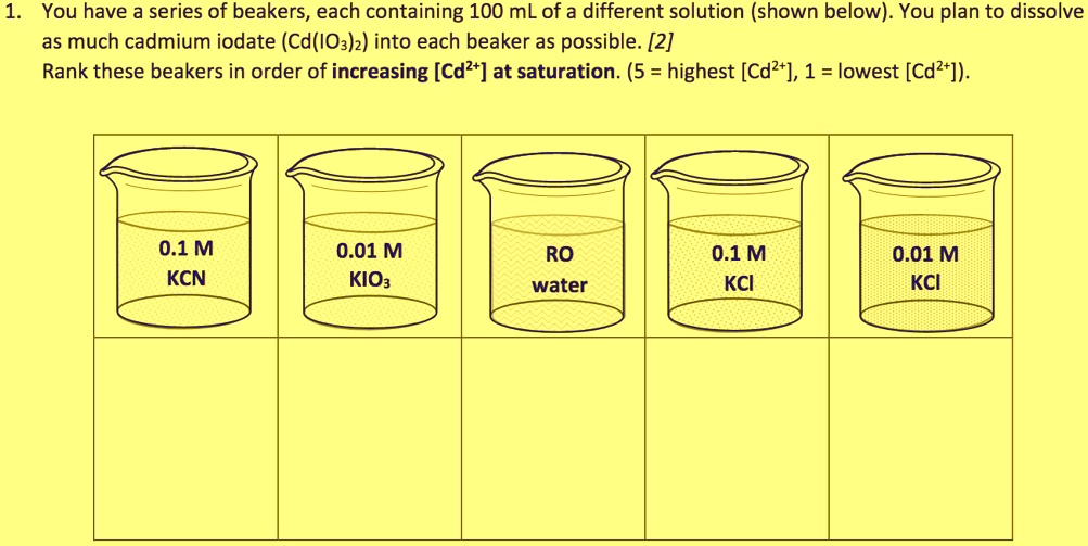 SOLVED: You have a series of beakers, each containing 100 mL of a ...