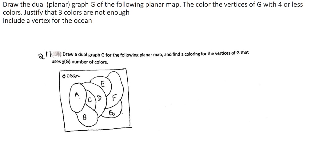 SOLVED:Draw the dual (planar) graph G of the following planar map. The ...