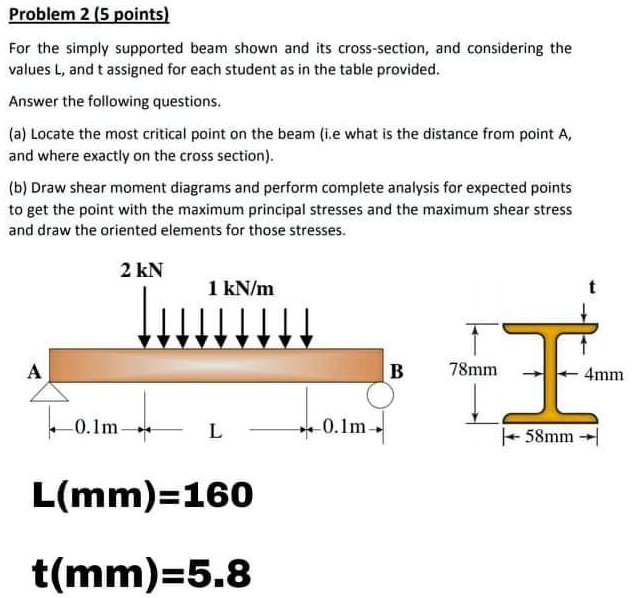 SOLVED: Strength of Materials Problem 2 (5 points) For the simply ...