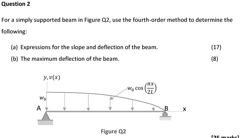 SOLVED: For a simply supported beam in Figure Q2, use the fourth-order method to determine the ...