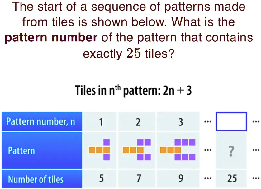 SOLVED: The start of a sequence of patterns made from tiles is shown below. What is the pattern ...