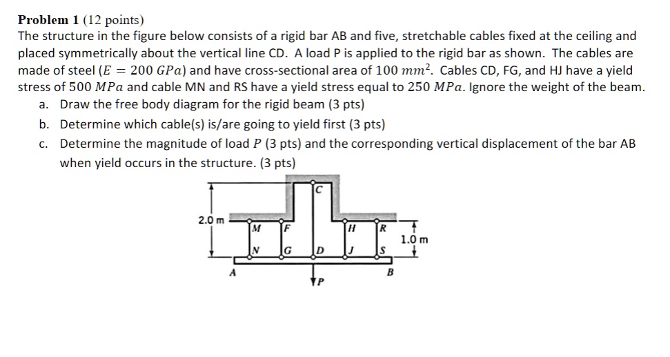 the structure in the figure below consists of a rigid bar ab and five ...