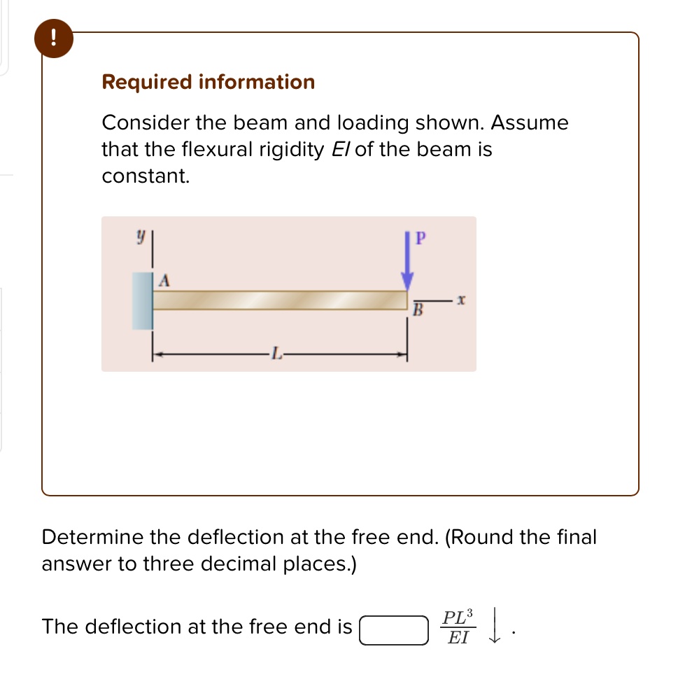 s Required information Consider the beam and Ioading shown. Assume that ...