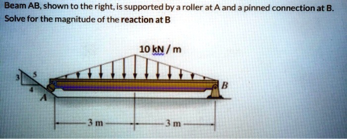SOLVED: Beam AB, shown to the right,is supported by a roller at A and a ...