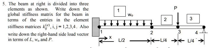 SOLVED: 5. The beam at right is divided into three elements as shown. Write down the global ...