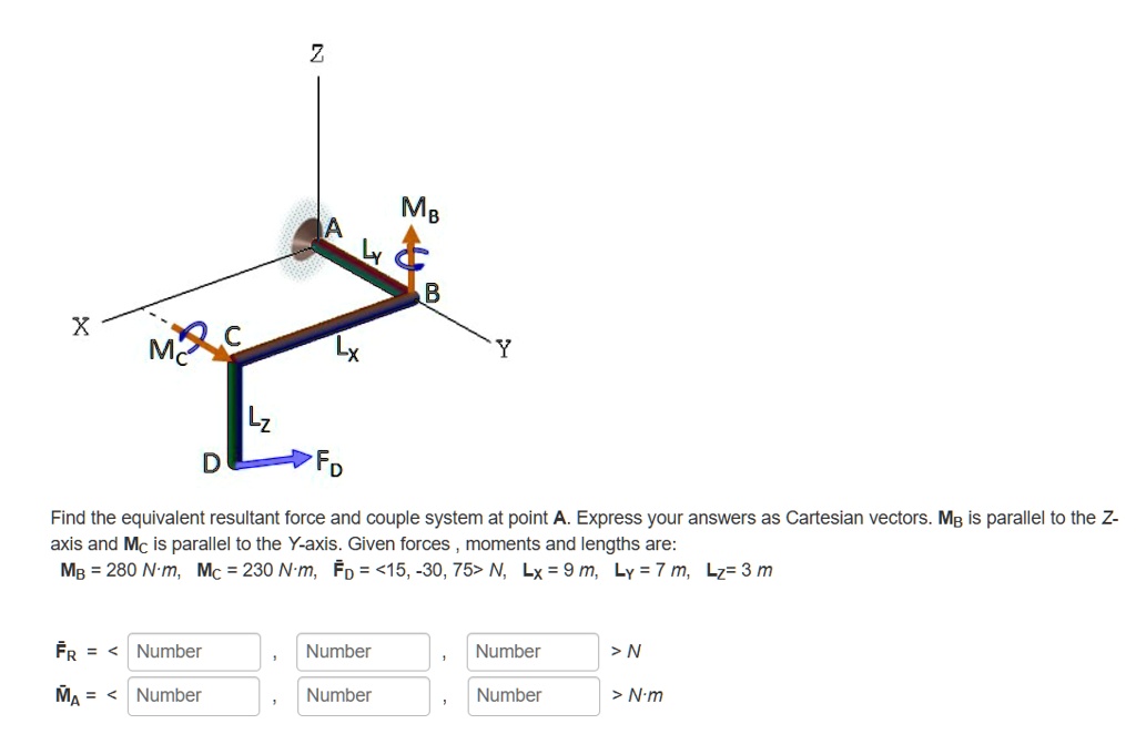 Solved Mb B X D Find The Eguivalent Resultant Force And Couple System At Point A Express Your 6049