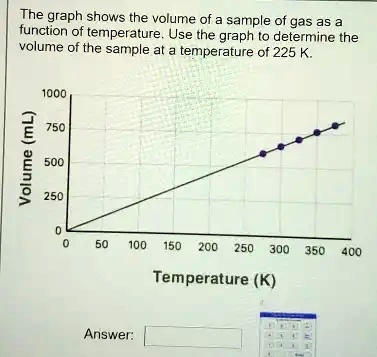 SOLVED: The graph shows the volume of sample of gas as function of ...