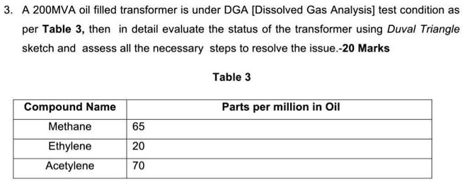 SOLVED: A 200MVA oil-filled transformer is under DGA [Dissolved Gas ...