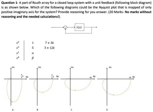 Solved Please Question 1 A Part Of Routh Array For A Closed Loop System With A Unit Feedback 1711