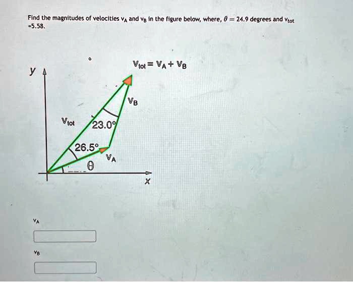 SOLVED: Texts: Find the magnitudes of velocities Va and Vb in the figure below, where θ = 24.9 ...
