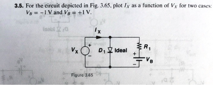 3.5. For the circuit depicted in Fig. 3.65, plot Ix as a function of Vx for two cases: VB = -1 V ...