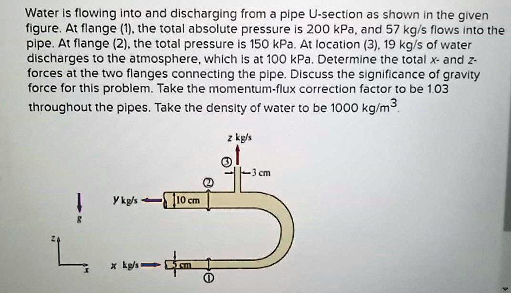 Water is flowing into and discharging from a pipe U-section as shown in ...
