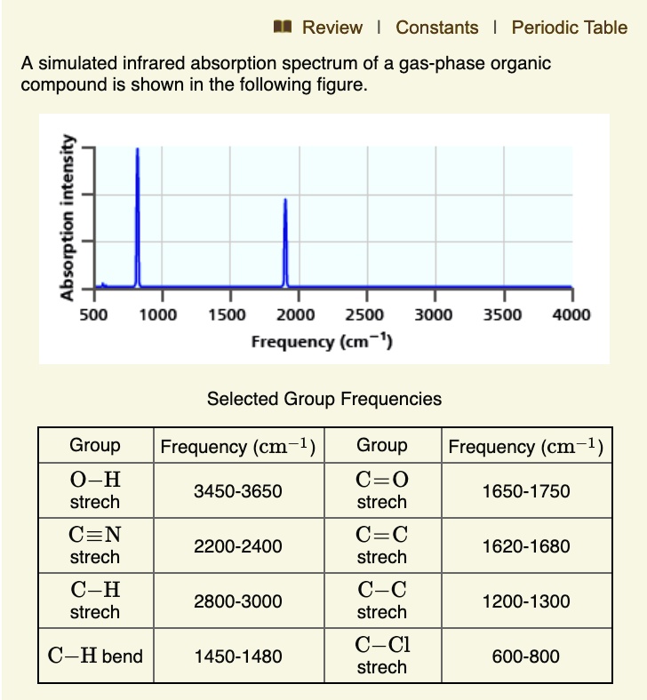 SOLVED: Constants Periodic Table A simulated infrared absorption ...